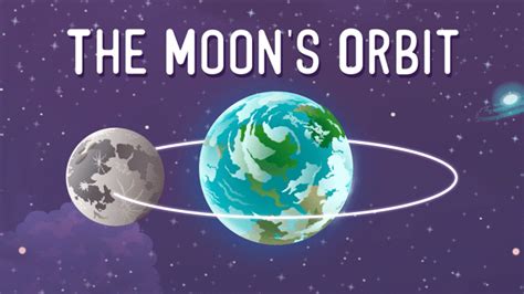 Everything Revolves Around You Moons Orbit Around Earth Clickview