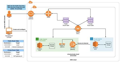 kelvin ndungi on linkedin aws awscloud awscommunity awscertified