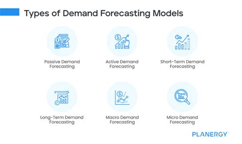 Demand Forecasting Methods Choosing The Right Type For Your Business