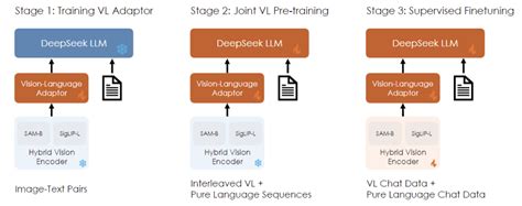 deepseek vl：深度求索的多模态大模型初探，模型论文双发布 脉脉