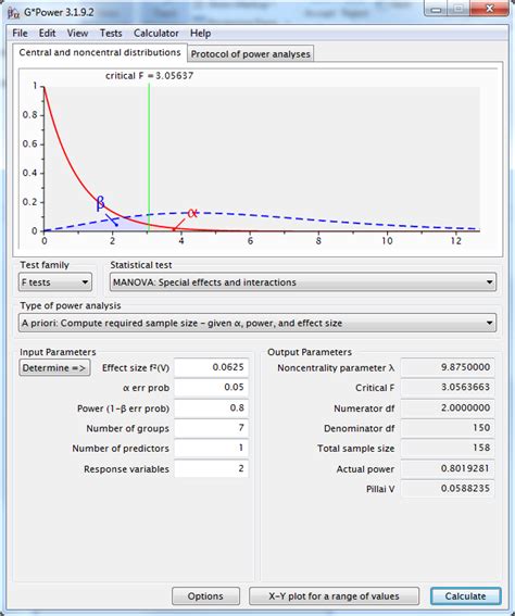 Gpower Sample Size Calculations For Rq1 Download Scientific Diagram