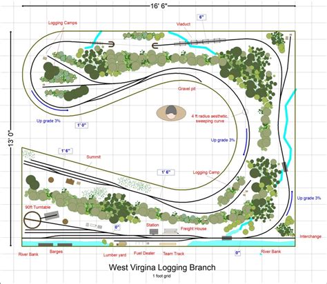 Model Railway Railroad Track Plans