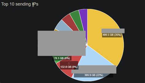 Catalyst 3850 4500x 9300 Completely Disable Ipv6 Cisco Community