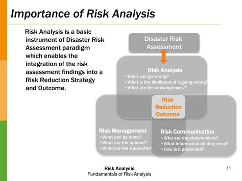 Ppt Basic Concepts Of Risk Analysis Powerpoint Presentation Free