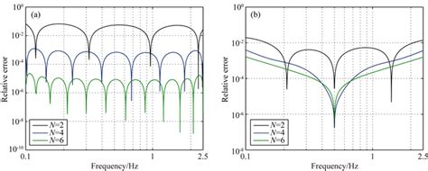 Optimized Approximation For Constitution Of Constant Q Viscoelastic