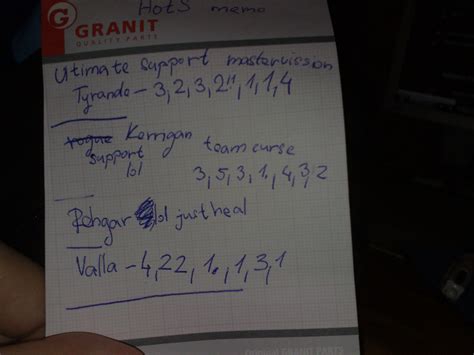 Heroes Of The Storm Alpha Cheat Sheet Imgur