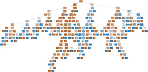 智能风控python金融风险管理与评分卡建模pdf Python风控模型ganmaola的技术博客51cto博客