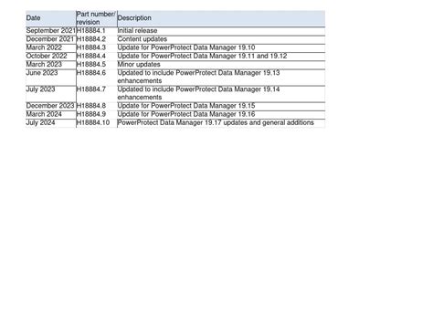 Revisions Powerprotect Data Manager Vmware Virtual Machine