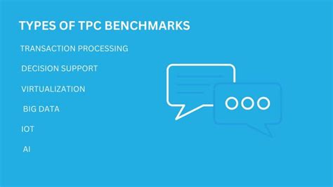 Tpc Benchmarks For Transaction Processing Myananta Technologies Posted On The Topic Linkedin