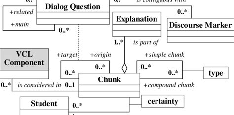 Class Diagram Of The Proposed Model Download Scientific Diagram