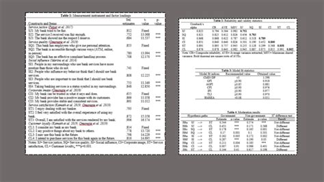 Provide Expert Data Analysis And Interpretation Using Spss And Amos By
