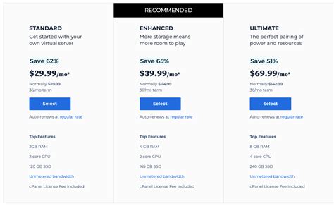 5 Best Vps In Usa Based 2025 Compared Codeless
