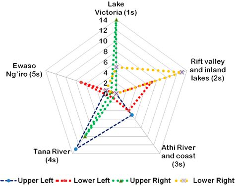 Figure 2 From Centered Log Ratio Clr Transformation And Robust