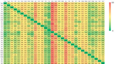 Example Of The Value Matrix Note Each Entry Of The Matrix Represents Download Scientific