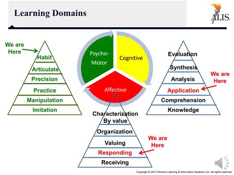 strategic foresight and scenario based planning pptx business