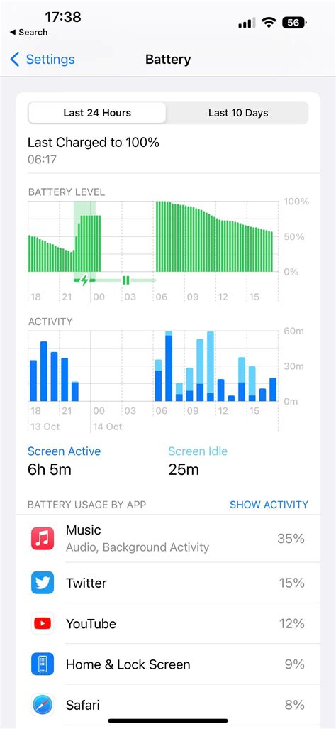 Is This Behaviour Normal Robs