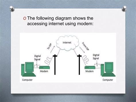 Basic Requirements For Internet Connection Pptx