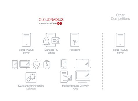 radius authentication with azure ad cloud radius