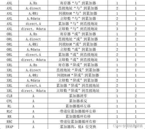 8051汇编指令集 8051指令集 csdn博客