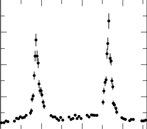 Angular Distribution Of He Ions Produced By Beam Ionization Of Helium