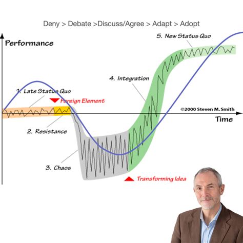 Understanding The Transition Curve