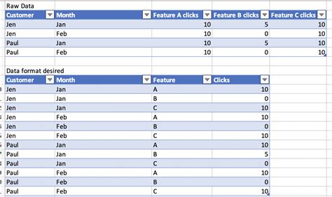 how to transpose selected columns in power bi printable forms free online