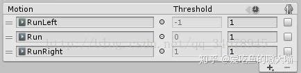 Unity动画之Blend Tree混合树 知乎