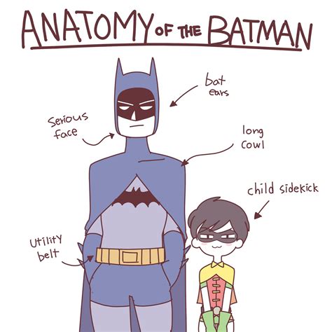 Batman And Robin Dc Comics And More Drawn By Batrobin K Danbooru
