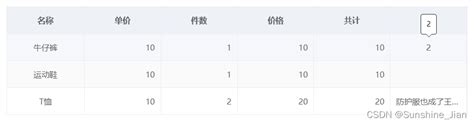 el table 列内容溢出隐藏，鼠标悬浮提示效果 el table column超出隐藏 csdn博客