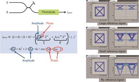 How To Detect Complex Modulated Optical Signals Lightwave