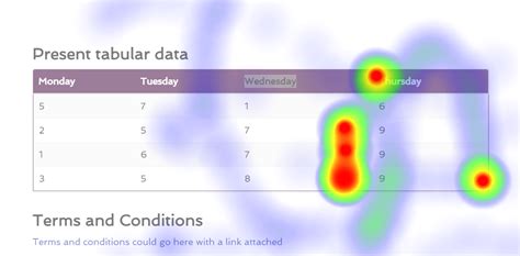 Javascript Responsive Heatmaps Stack Overflow