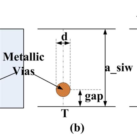 Metallic Post Inserted In A Rectangular Waveguide A Cross Sectional Download Scientific
