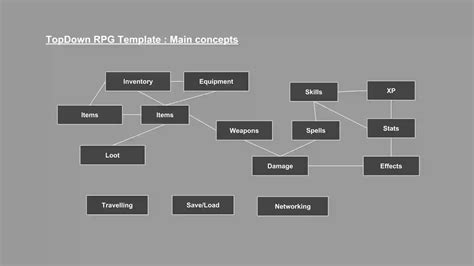Topdown Rpg Template V2 426 Game Assets Free