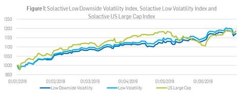 Solactive Downside Volatility Performance Snapshot H1 2019