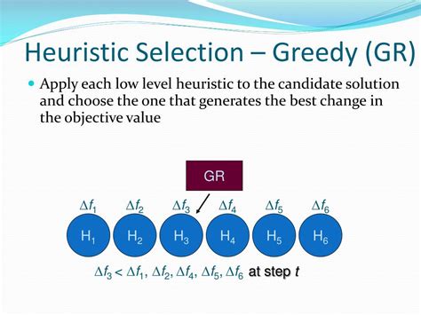 Ppt What Is A Hyper Heuristic Powerpoint Presentation Free Download