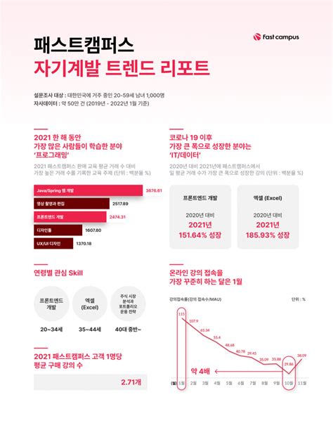 Github Offgroup1 Data Hackthon Project