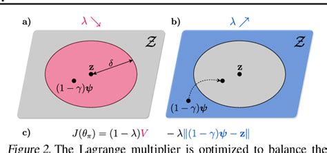 Figure 2 From Quality Diversity Actor Critic Learning High Performing And Diverse Behaviors Via