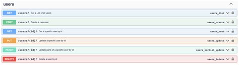 github swisscheese15 social media backend solo exercise to make
