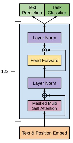 Notes On Notes On The Synthesis Of Form By Mike Plotz Sage Medium