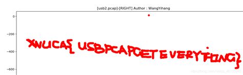 usb流量分析 csdn博客