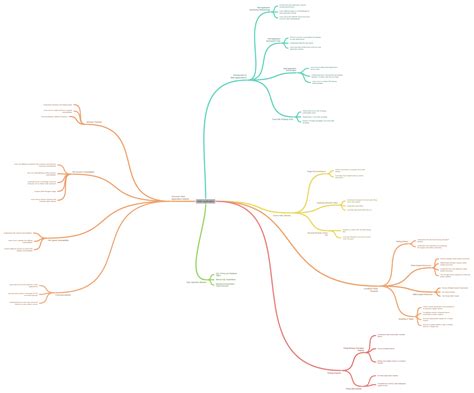 Web Application Coggle Diagram Web Application Coggle Diagram