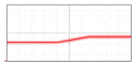Operating Waveforms Of Estimated Rotor Speeds When Speed Is 500 R Min