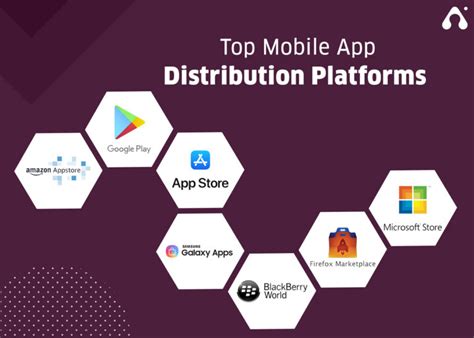 7 Most Popular Mobile App Distribution Platforms