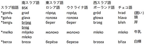 改訂 145．琥珀 アルザスのこちら側