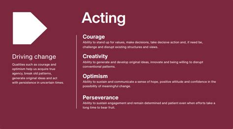 Inner Development Goals The Future Now Show Club Of Amsterdam