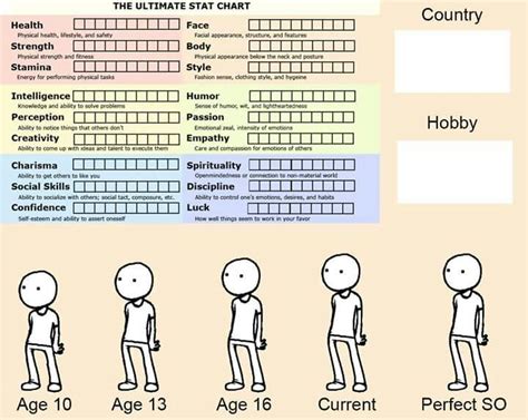 The Ultimate Stat Chart Ocs Original Character Amino