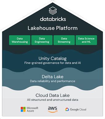 What Is A Data Warehouse