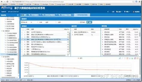 hadoop spark mongodb mysql c 大数据开发项目最佳实践 知乎