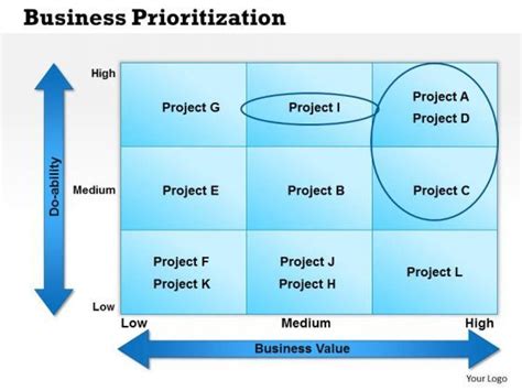 Business Framework Business Prioritization Powerpoint Presentation