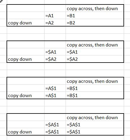 Worksheet Function Substracting Two Cells In Excel And Dividing By